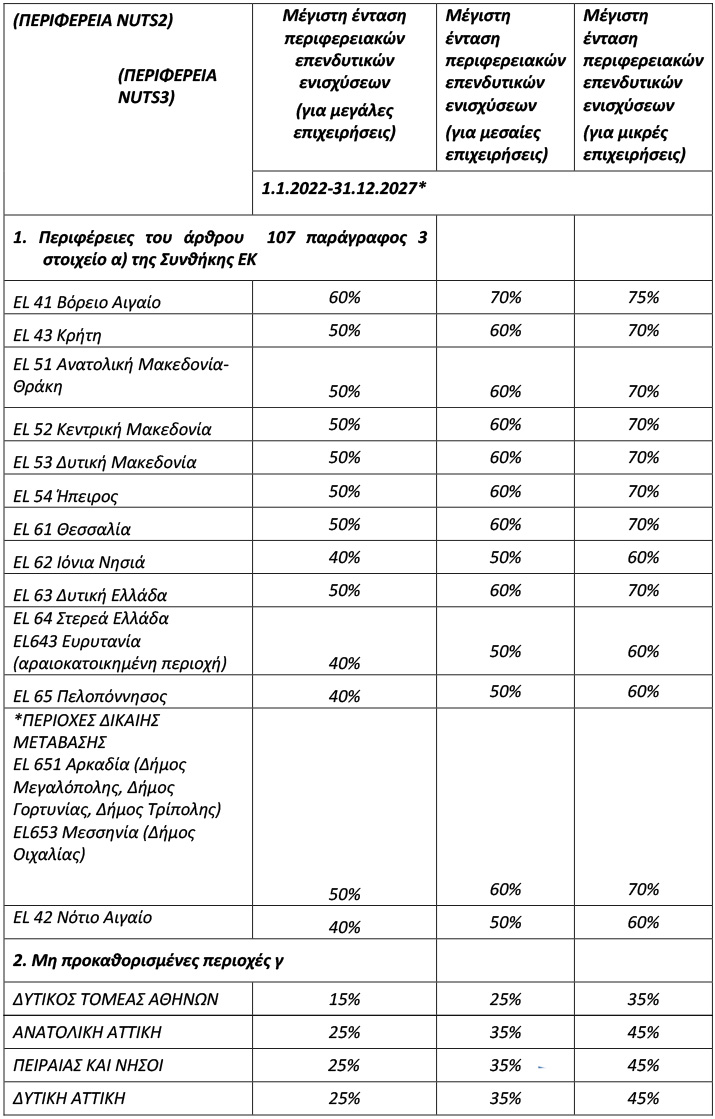 Επιχειρηματικότητα 360 - Openmind Consulting